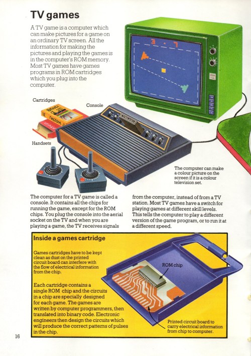 Usborne Guide to Computer and Video Games (Usborne, 1982) | 2 Warps to ...